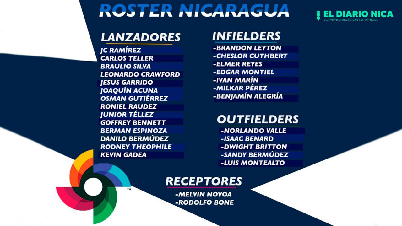 Roster de Nicaragua para el preclásico de beisbol - El Diario Nica
